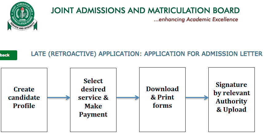 JAMB Regularization for NYSC, Direct Entry - How To Regularize Your Admission Online