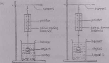 WAEC GCE Physics Practical 2018 Questions & Answers is Out